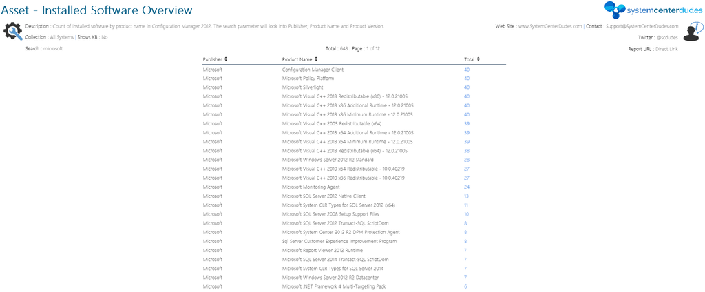 Sccm Installed Software Report System Center Dudes