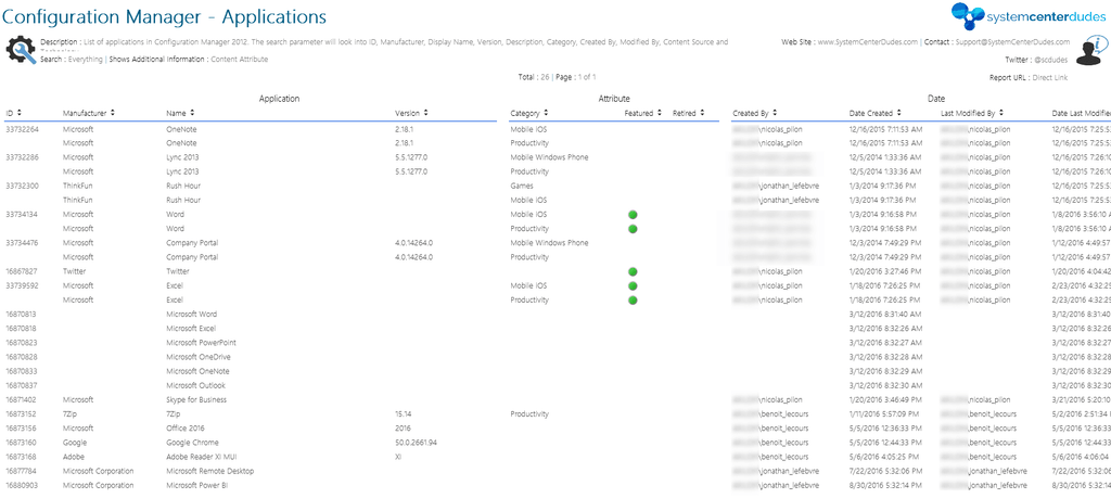 Sccm Application Report System Center Dudes