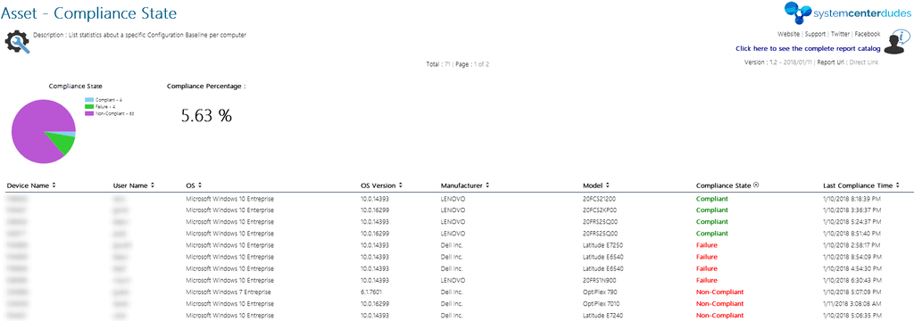 SCCM Baseline Compliance State report – System Center Dudes