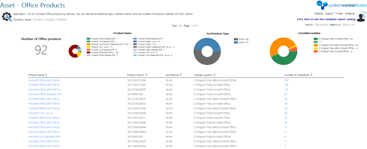 SCCM Office Product Report – System Center Dudes