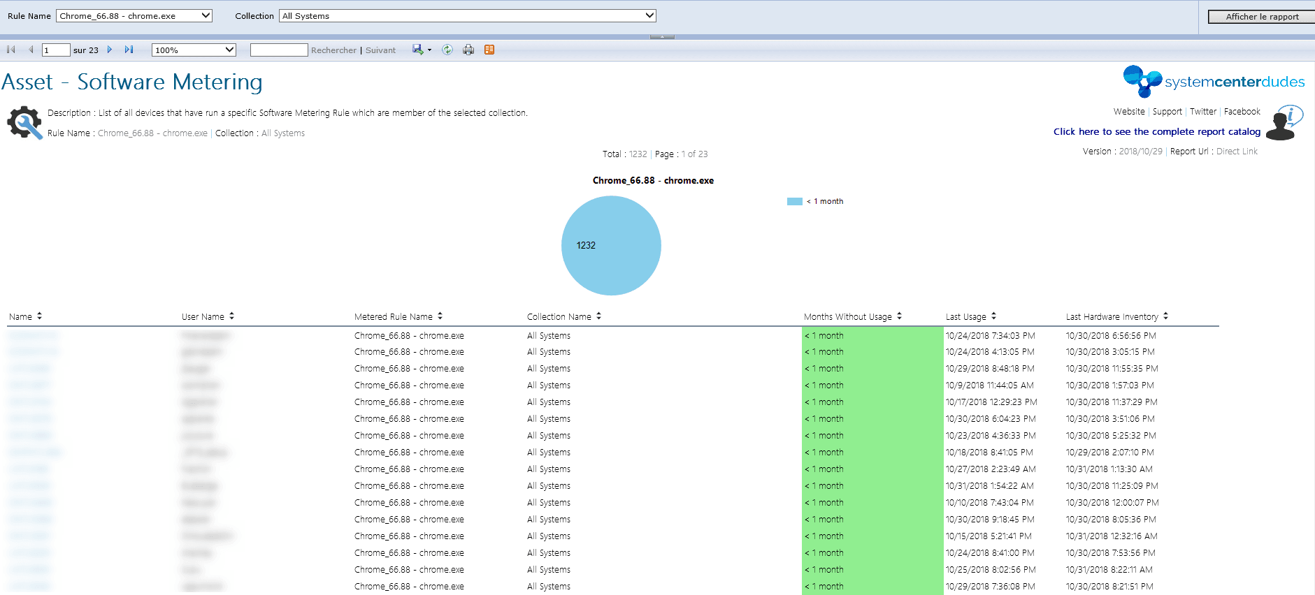 SCCM Software Metering Report – System Center Dudes