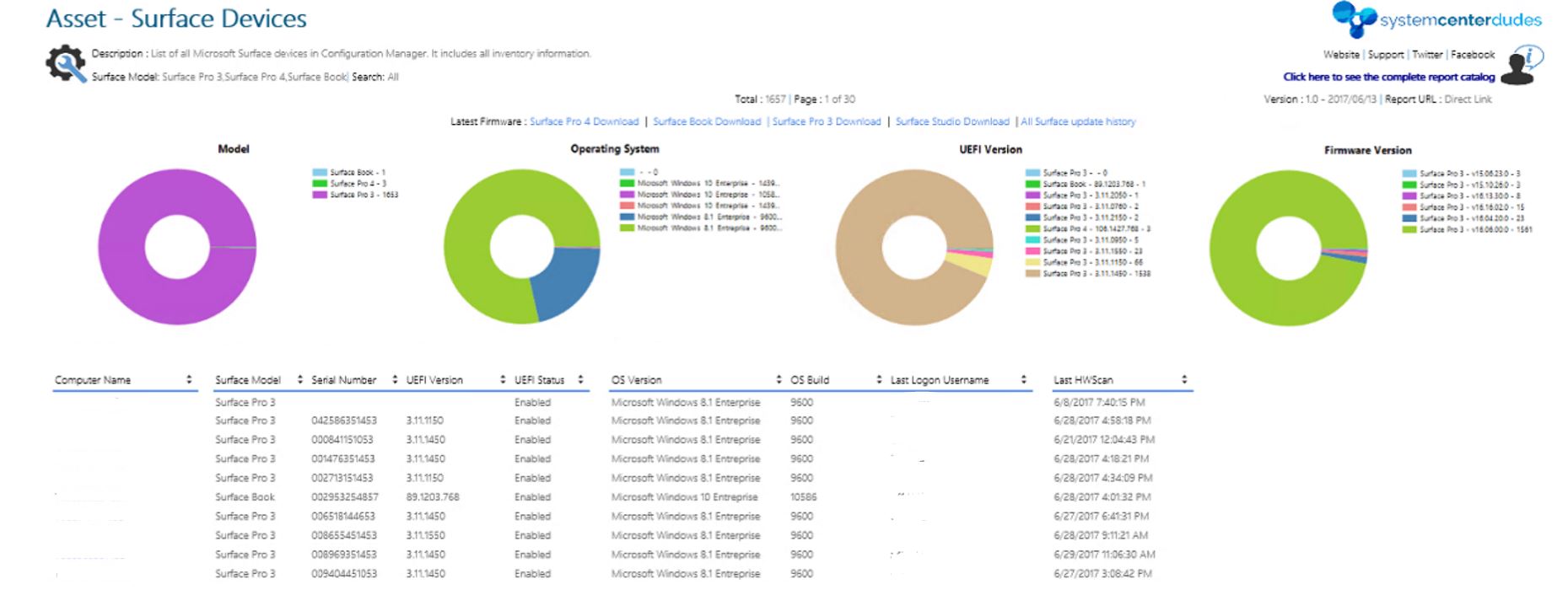 SCCM Microsoft Surface Report – System Center Dudes