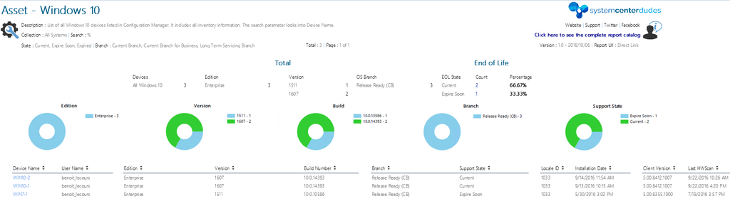 SCCM Windows 10 Report – System Center Dudes