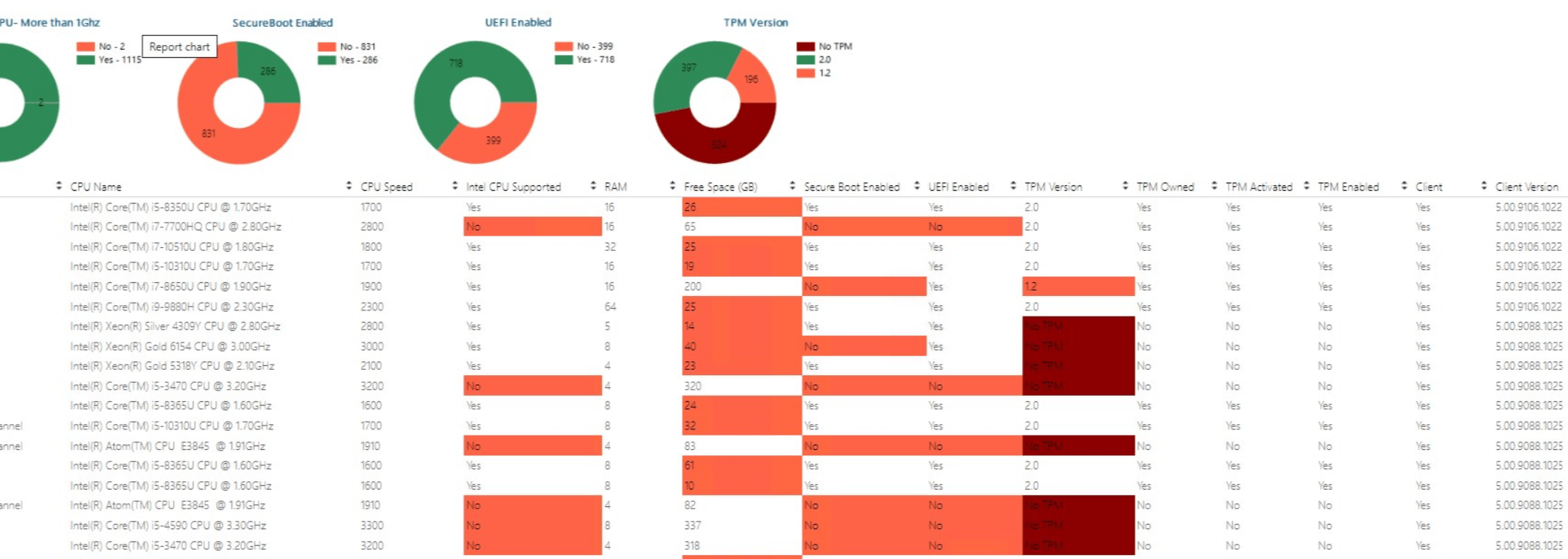 Asset - Windows 11 Readiness – System Center Dudes