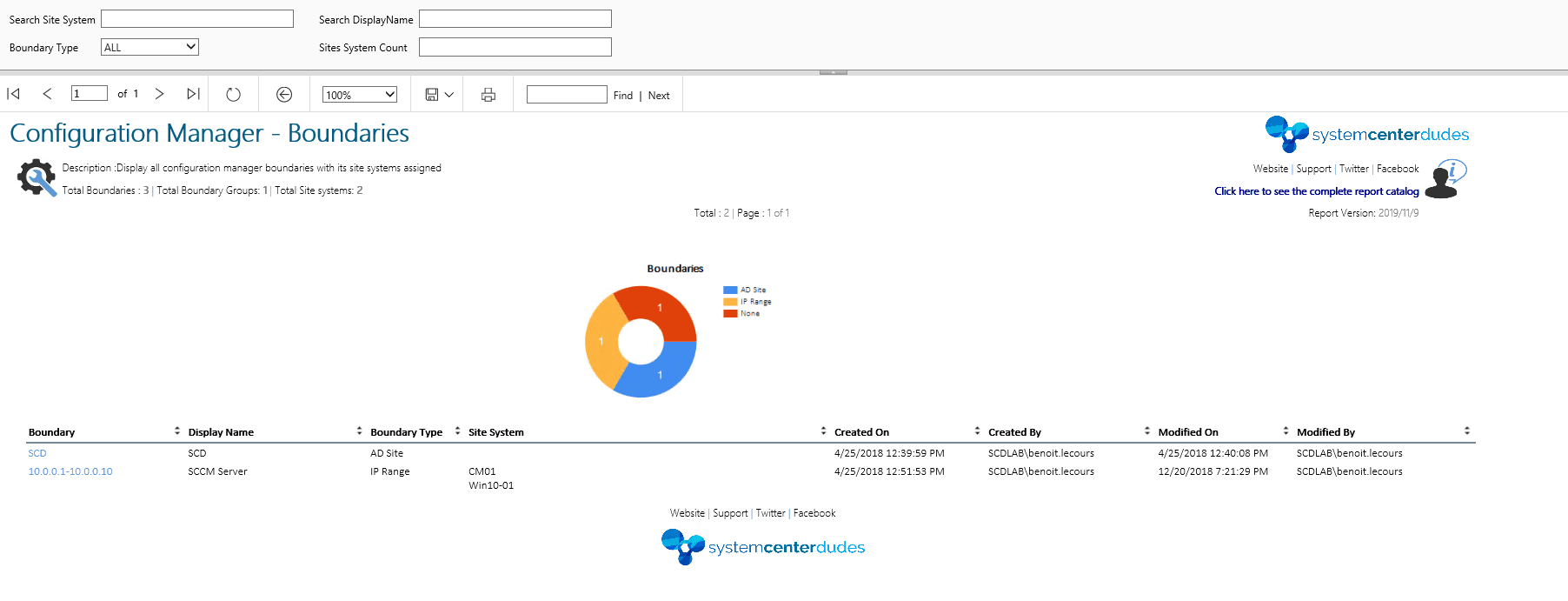 SCCM boundaries and boundary groups Report – System Center Dudes