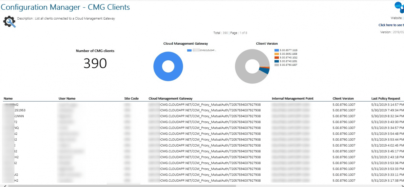 SCCM Cloud Management Gateway Report – System Center Dudes
