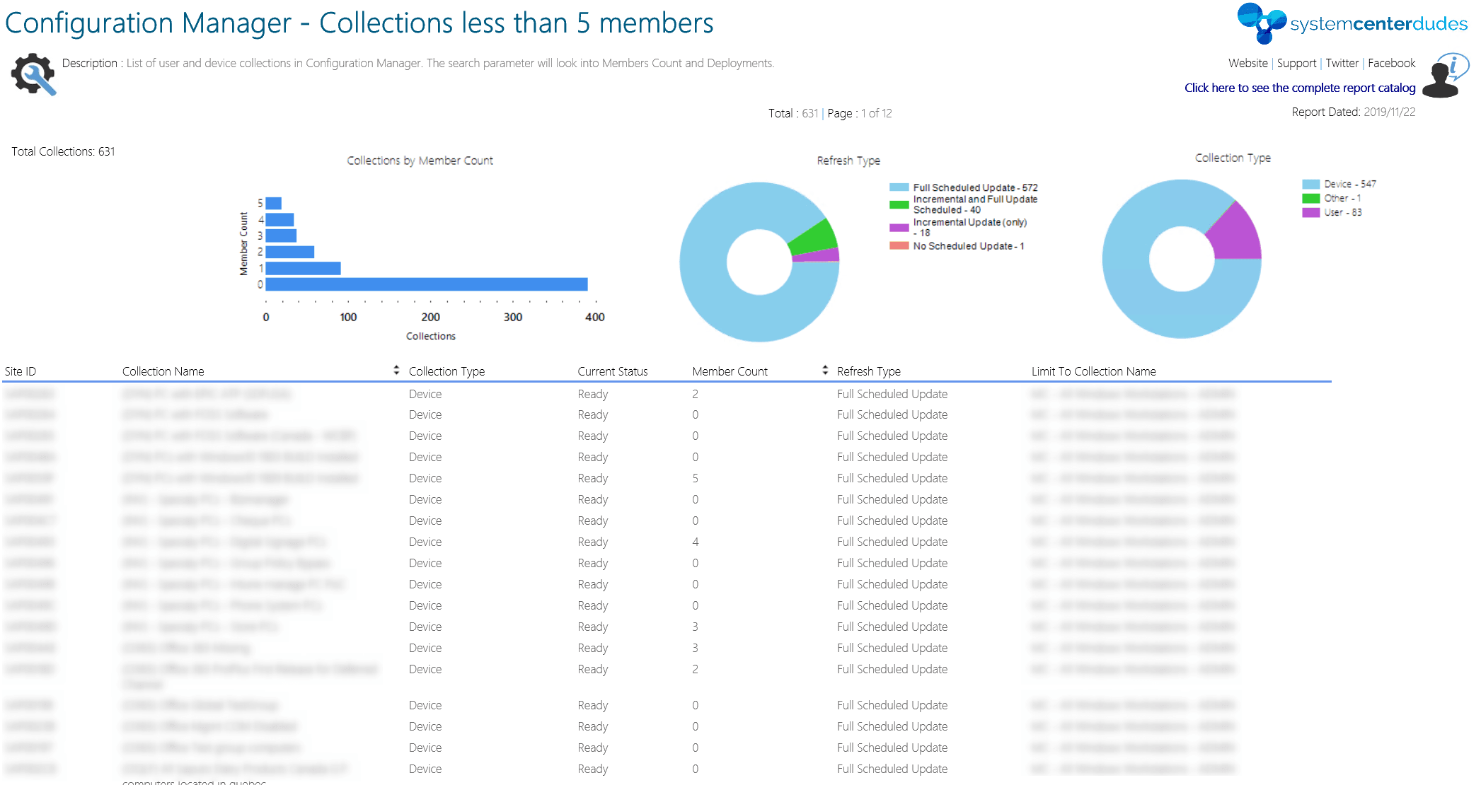 Sccm Collection Report System Center Dudes