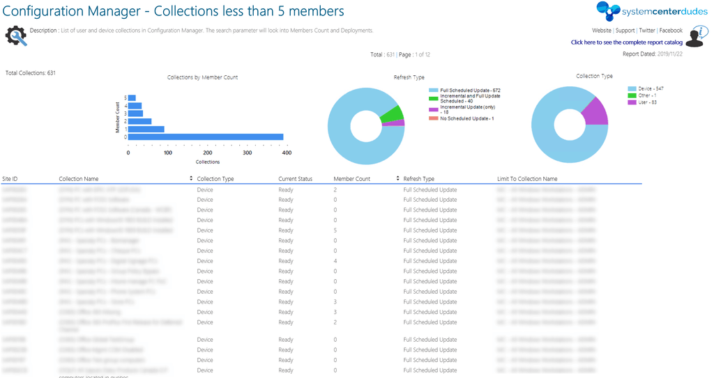 SCCM Collection Report – System Center Dudes