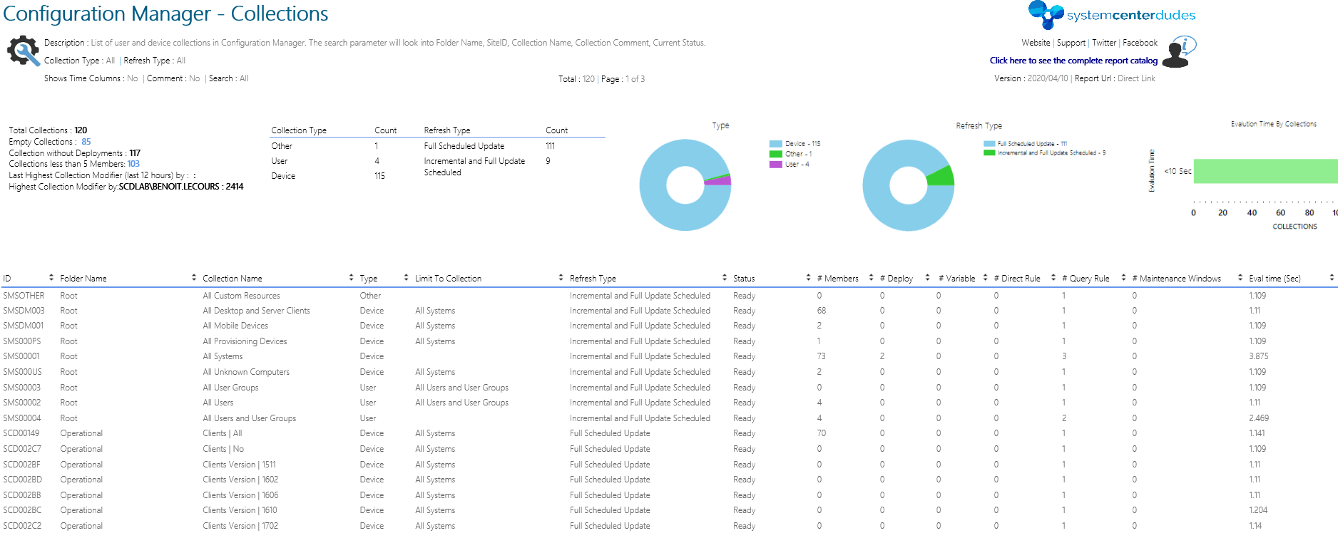 SCCM Collection Report – System Center Dudes
