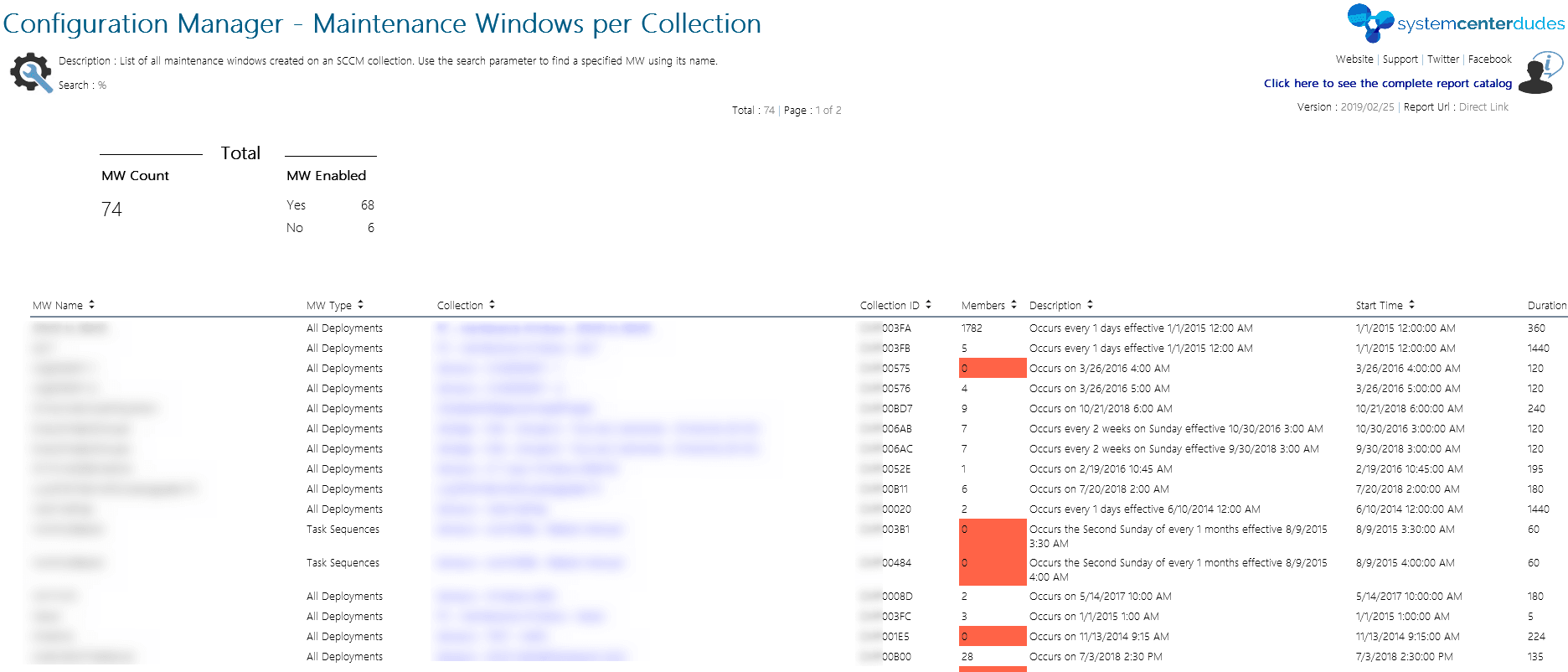 SCCM Maintenance Window Report – System Center Dudes