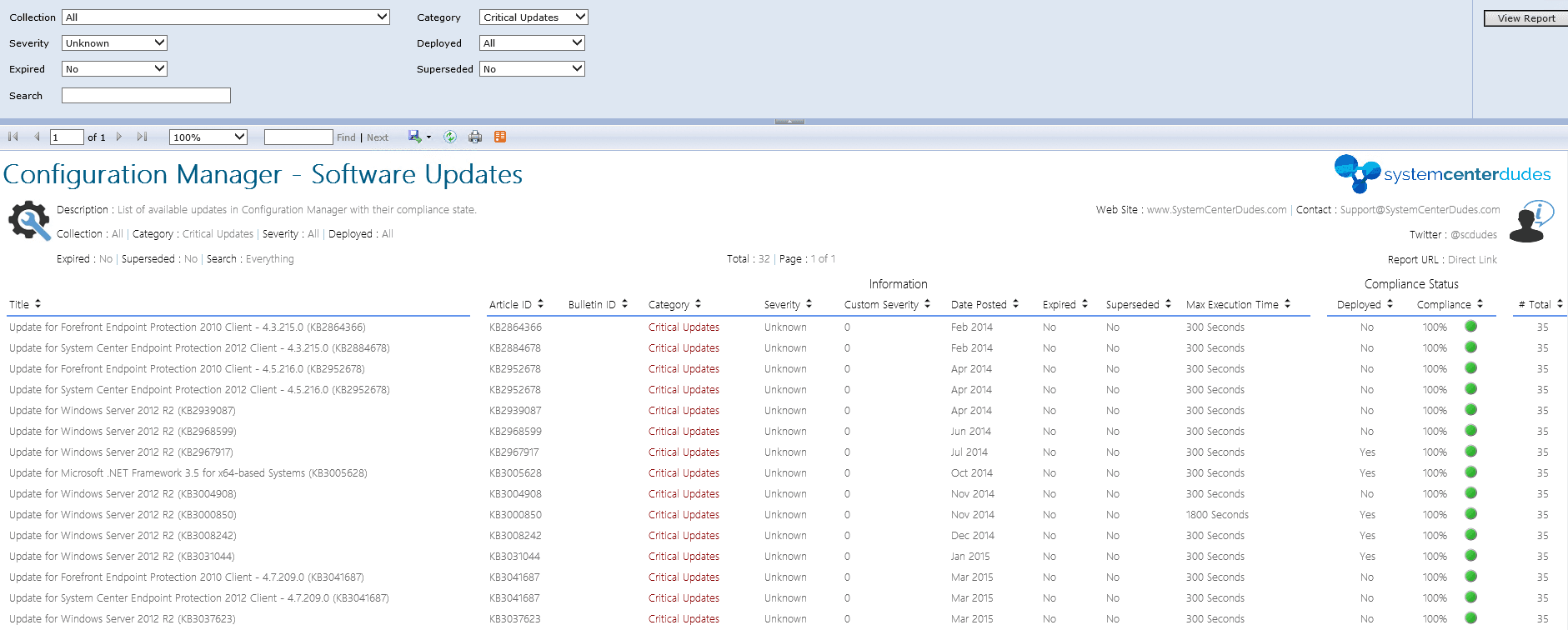 Sccm Software Update Configuration Report System Center Dudes