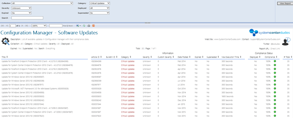 SCCM Software Update Configuration Report – System Center Dudes