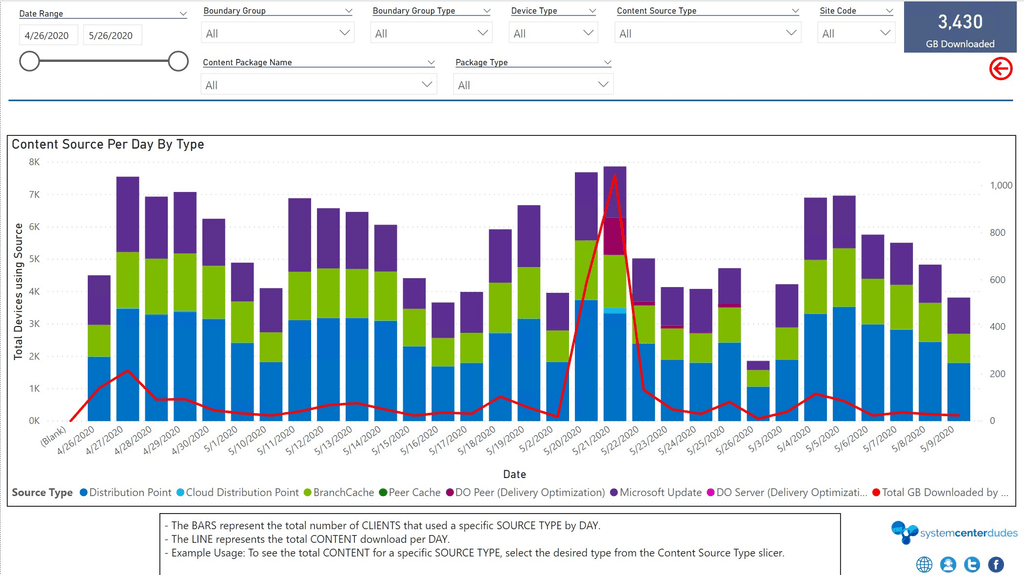 Dashboard - Client Data Source – System Center Dudes