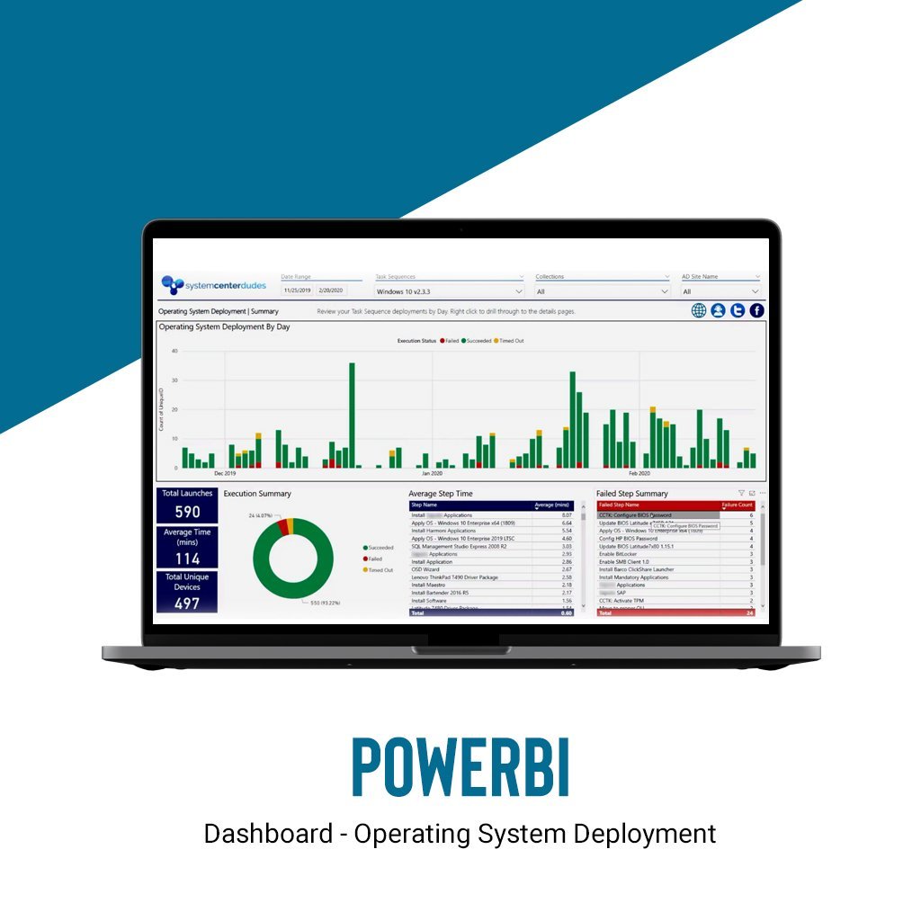 Dashboard - Operating System Deployment – System Center Dudes