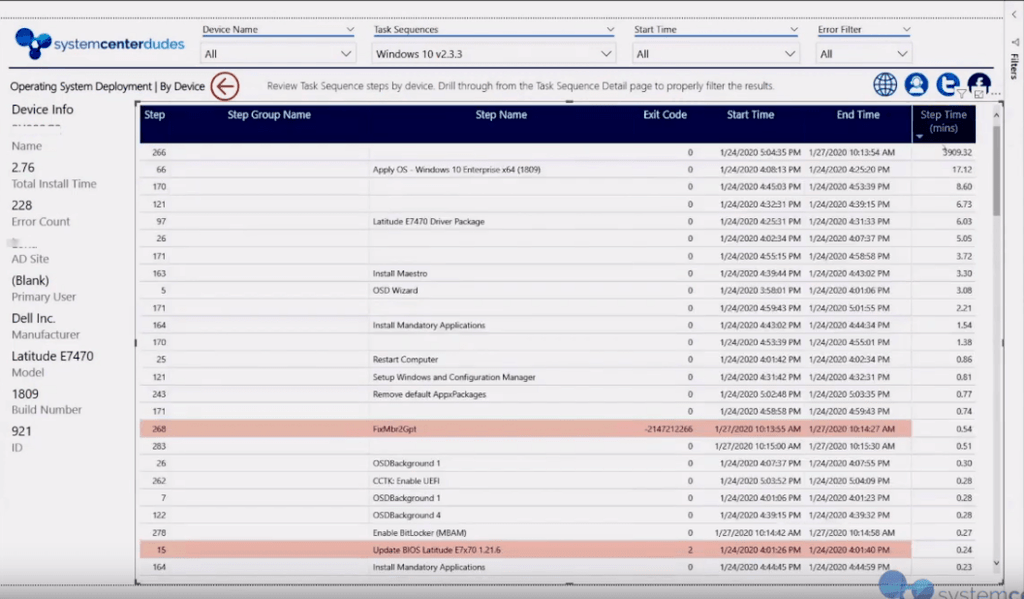 Dashboard - Operating System Deployment – System Center Dudes