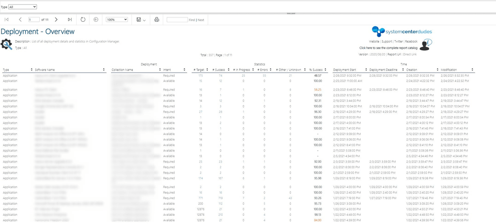 SCCM Application Deployment Report – System Center Dudes SCCM Application Deployment Report – System Center Dudes