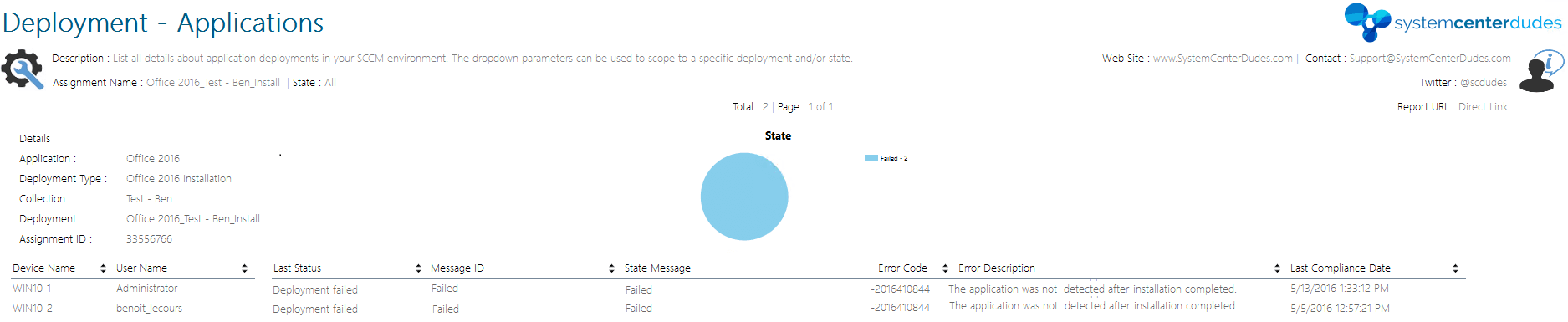 SCCM Application Deployment Report – System Center Dudes