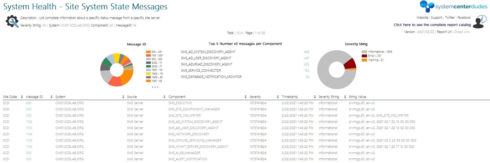 SCCM Site Status State Messages Report – System Center Dudes