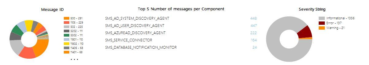 SCCM Site Status State Messages Report – System Center Dudes